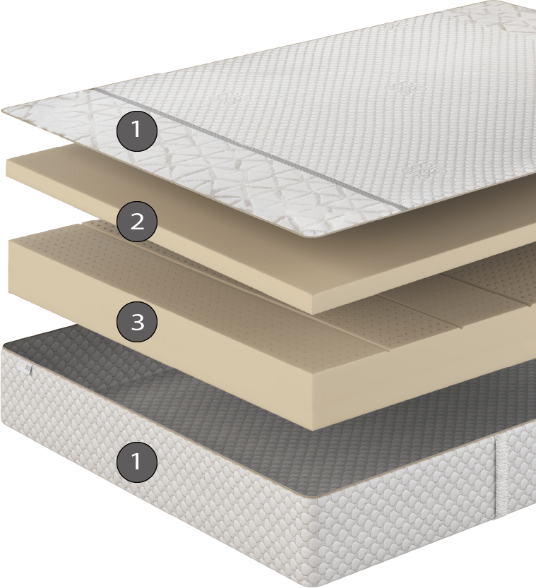 Matelas latex naturel moelleux et coton biologique